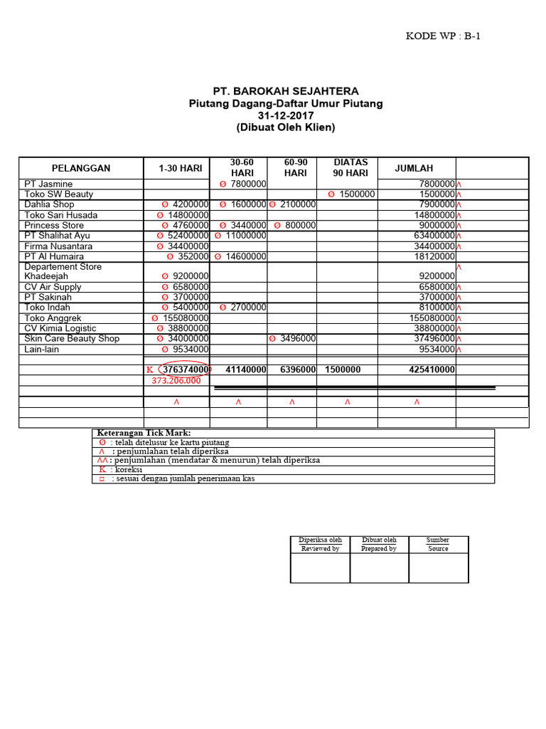 Daftar Umur Piutang PT Barokah Sejahtera | PDF