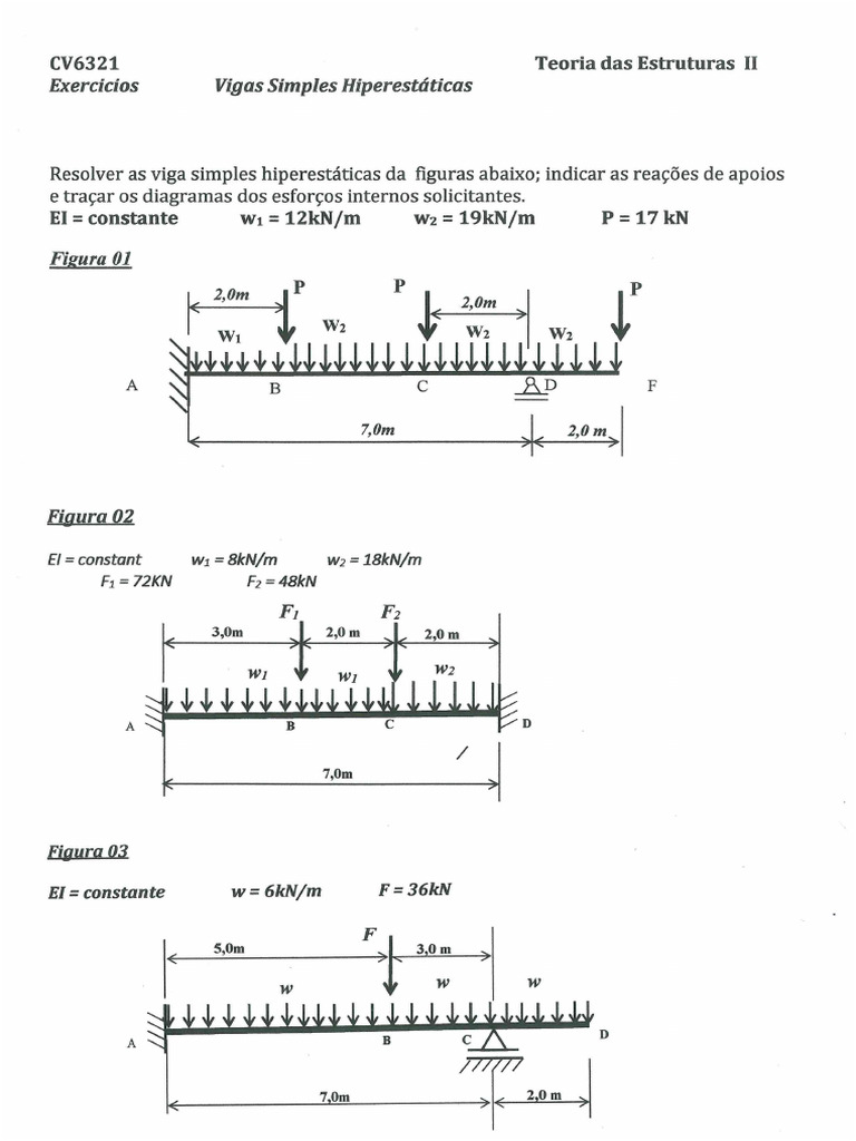 E004 - Vigas Hiperestaticas Simples | PDF