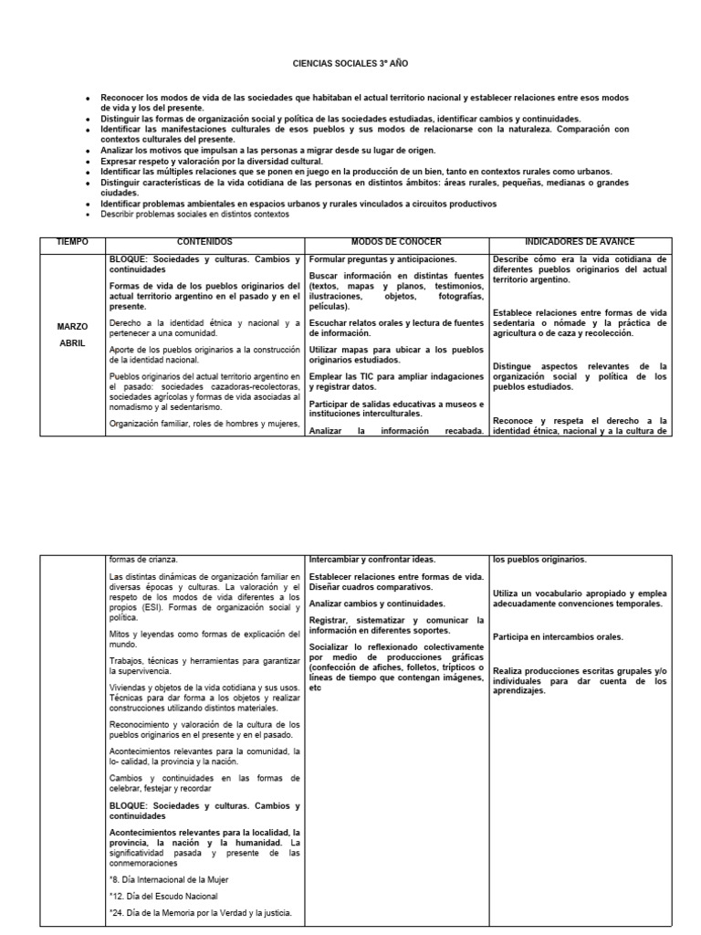 Planificación Anual Ciencias Sociales 3º Año | PDF | Sociedad ... Planificación Anual Ciencias Sociales 3º Año | PDF | Sociedad ...