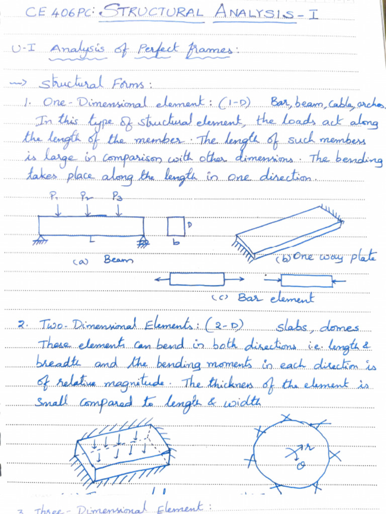 SA-I Unit Analysis of Perfect Frames by Sriram | PDF