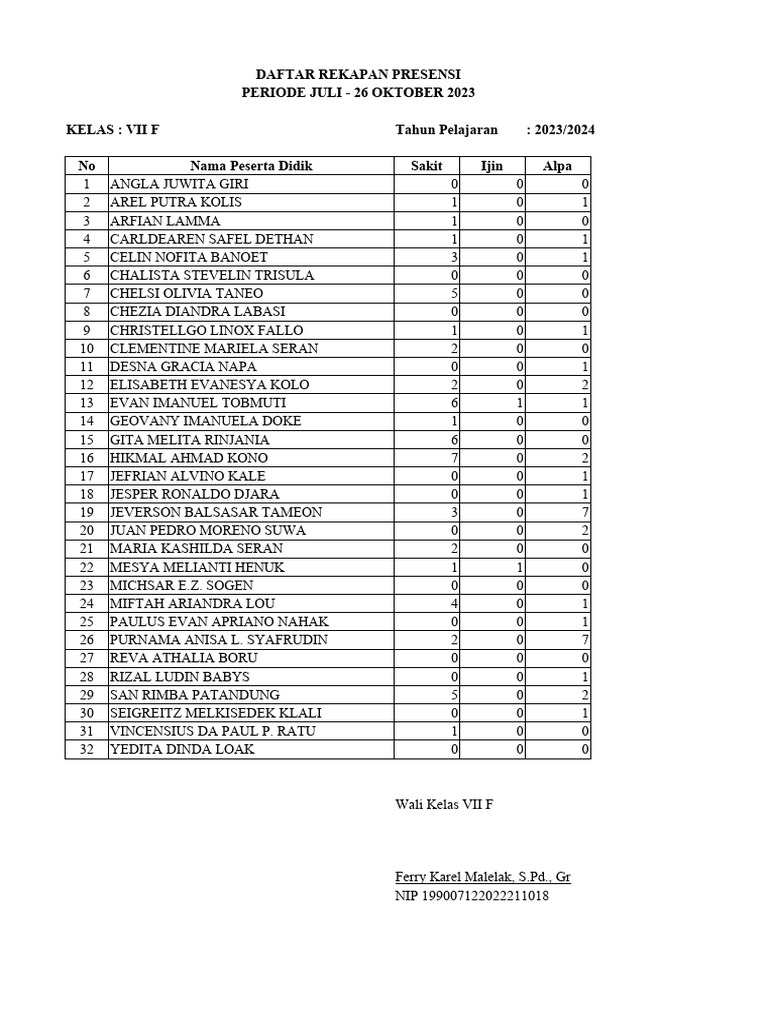 Format Rekapan Presensi - 7F | PDF