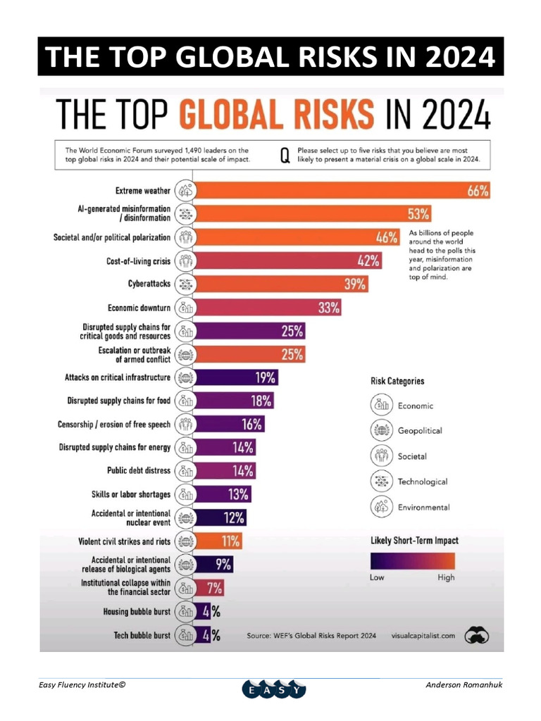 The Top Global Risks in 2024 | PDF