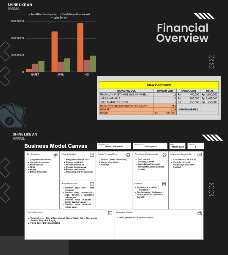 ASSIGNMENT 3 - Business Model Canvas - Kelompok 5 - MB4403 | PDF ...