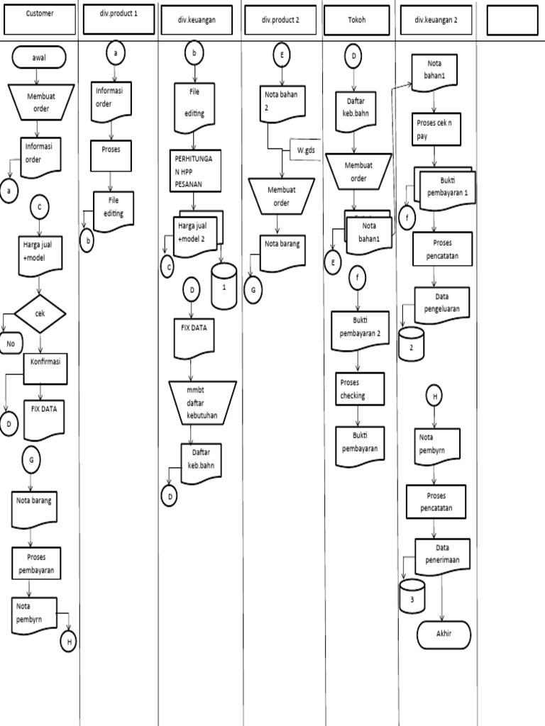 FLOWCHART Bengkel Las Pak Rafi | PDF