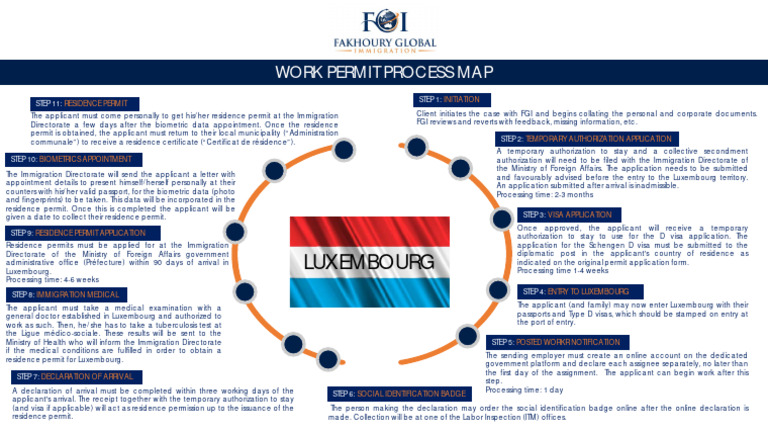 Luxembourg Work Permit Posted Worker Process Map | PDF | Travel Visa | International Relations