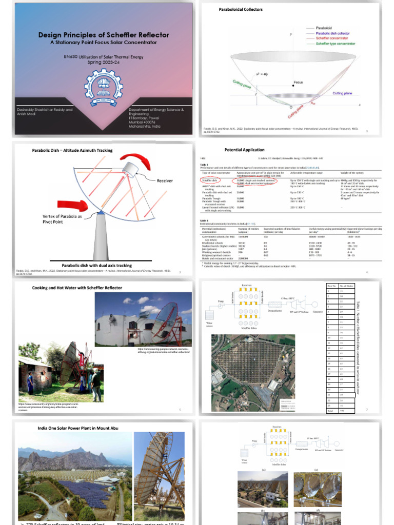S06 Scheffler Reflector | PDF