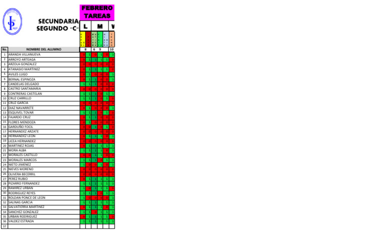 Tareas Del 05 Al 09 de Feb 2C | PDF