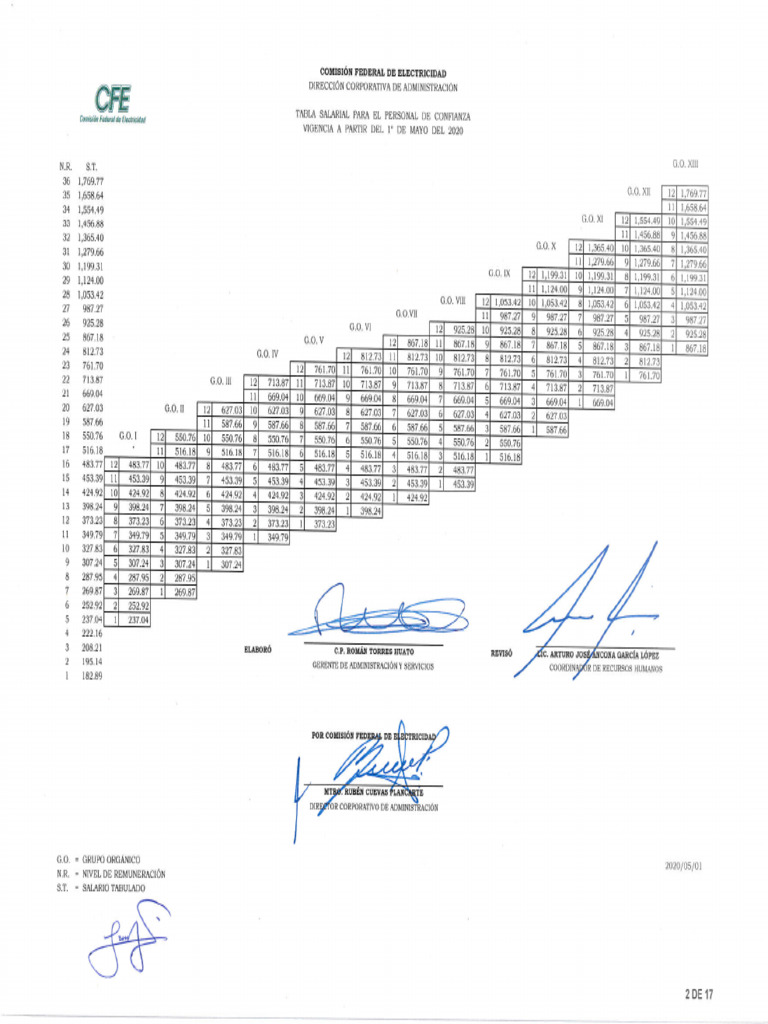 Tabulador De Sueldos 2020 Pdf