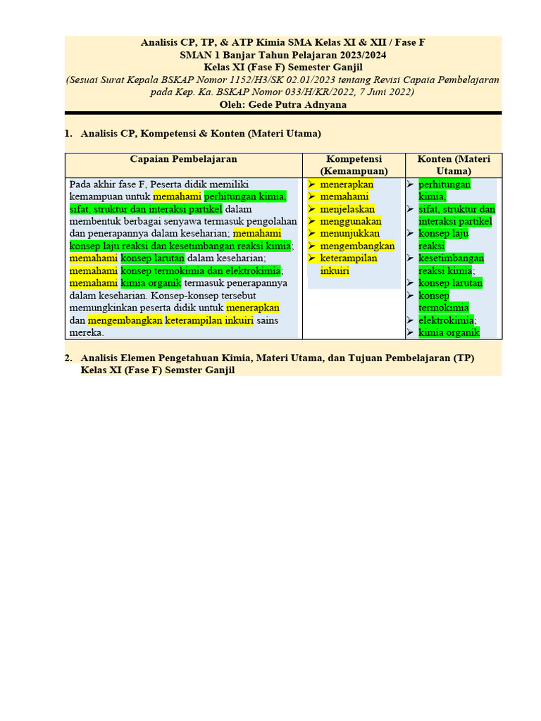 CP-TP-ATP Kimia (Fase F) Terbaru | PDF