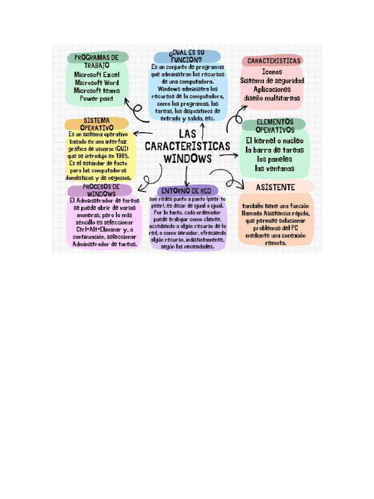 Windows Mapa 4 | PDF