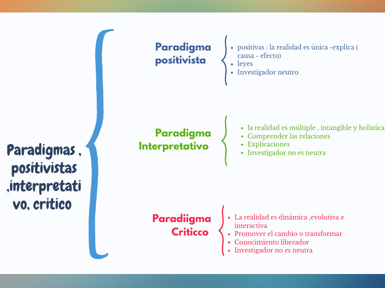 Cuadro Sinoptico Paradigma, Critico, Positivista, Interpretativo | PDF