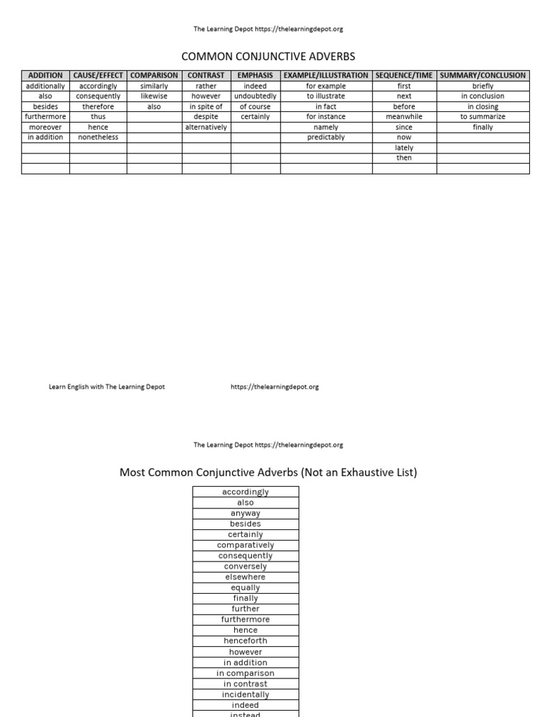 Common List of Conjunctive Adverbs | PDF | Linguistics