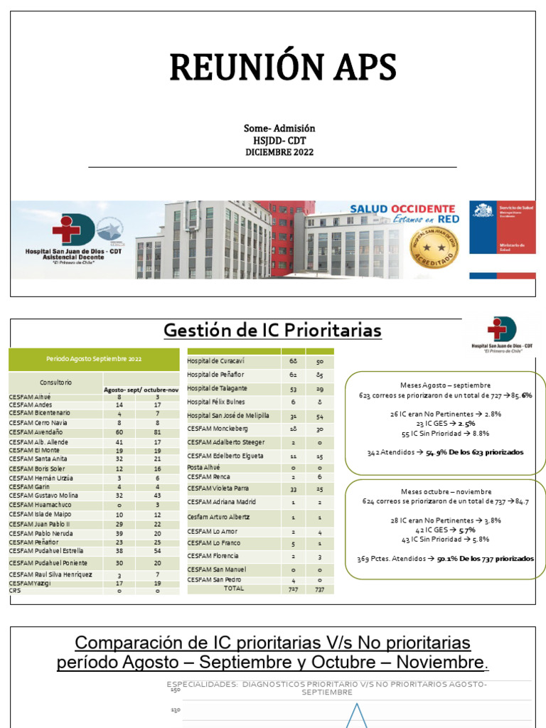 Presentacion APS y Hospitales Dic 2022 (Solo Lectura) | PDF