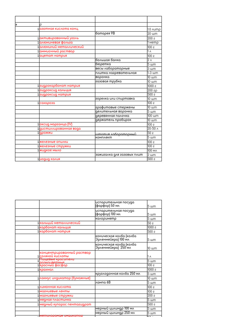 #Chemistry Experiment Materials | PDF