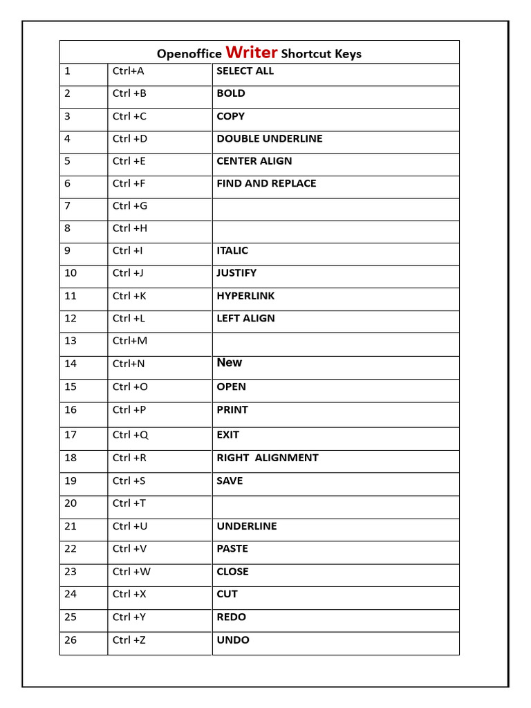 Openoffice Shortcut Keys | PDF