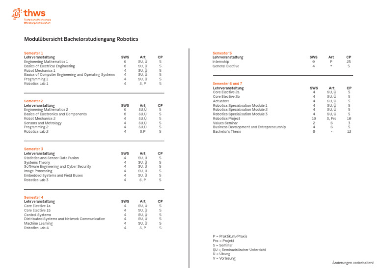Thws Robotics | PDF | Robotics | Engineering