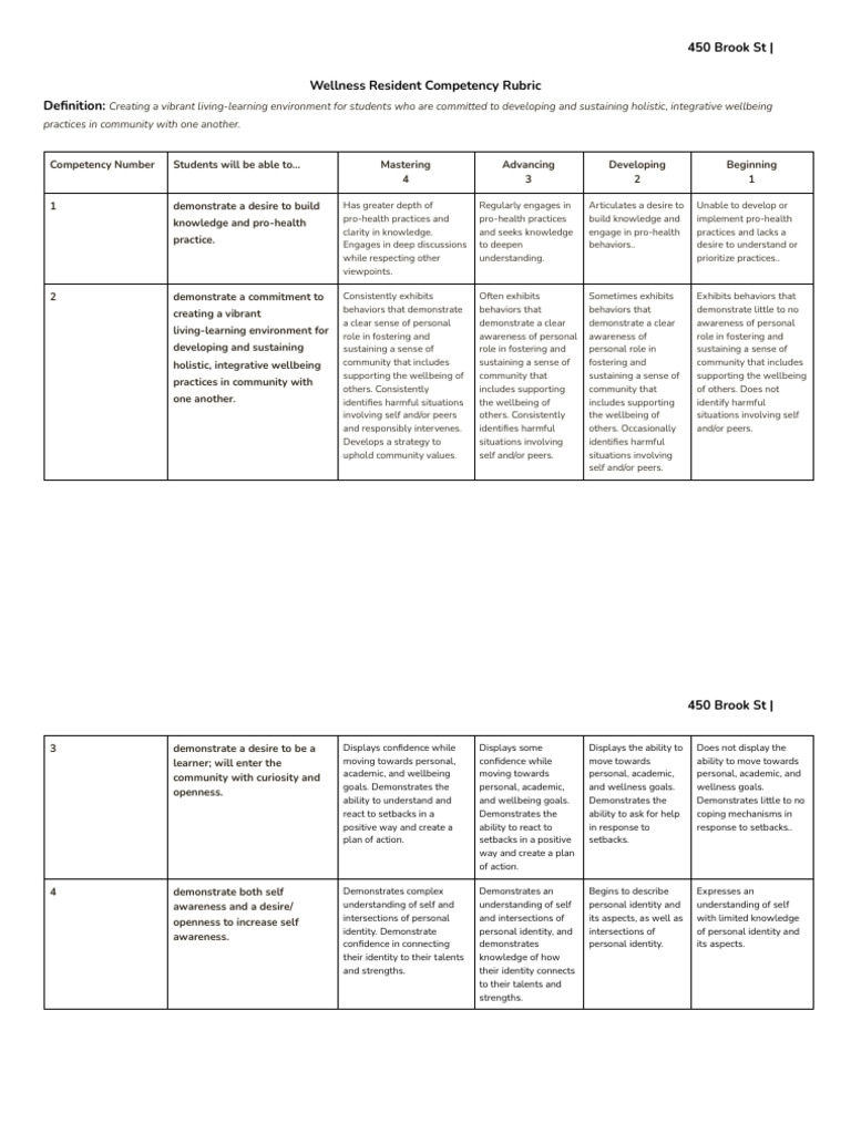 Final Wellness Resident Rubric 2022-23 | PDF