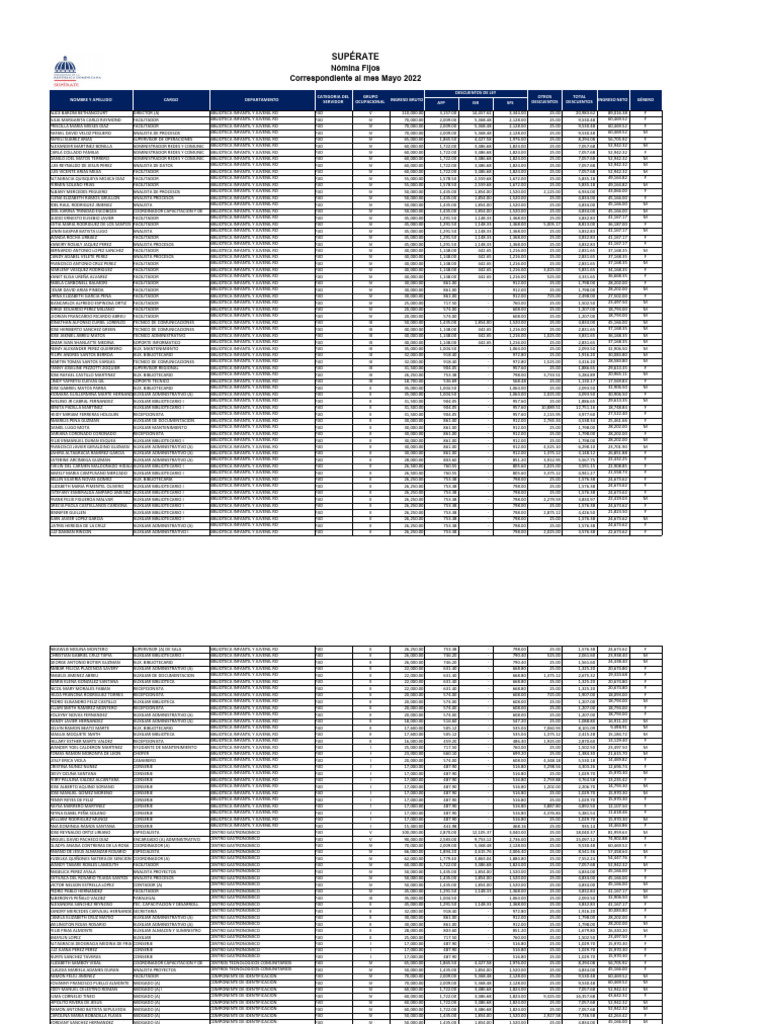 Nominas General de Empleados. | PDF