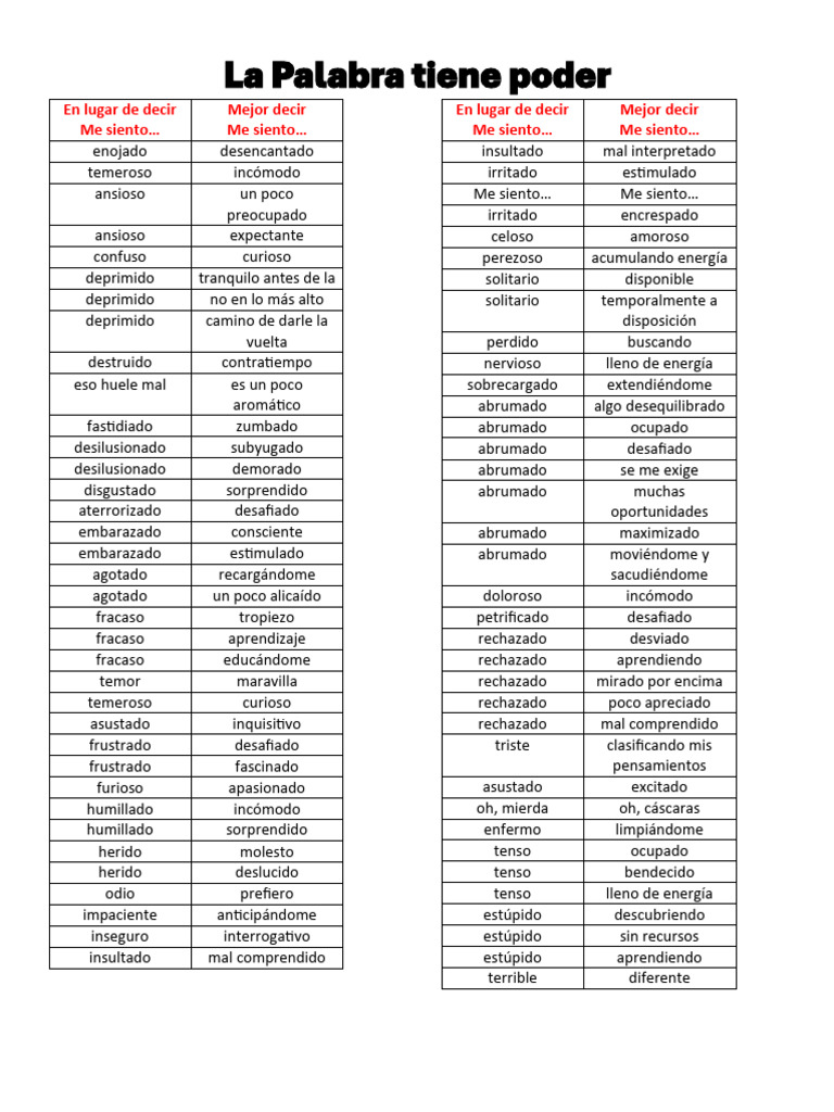 La Palabra Tiene Poder | PDF