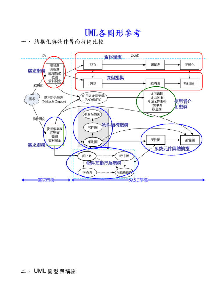 B1 1 UML各圖參考 | PDF