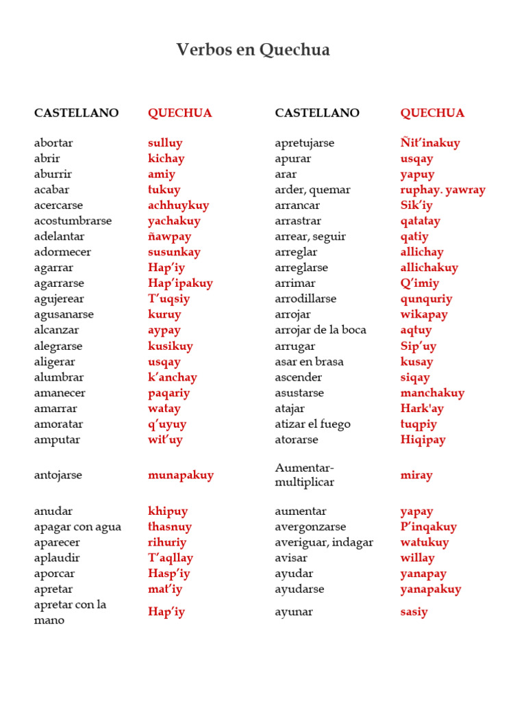 Verbos en Quechua | PDF