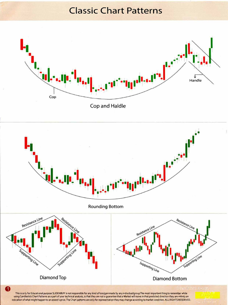 Traders Sheets | PDF | Technical Analysis | Market Trend
