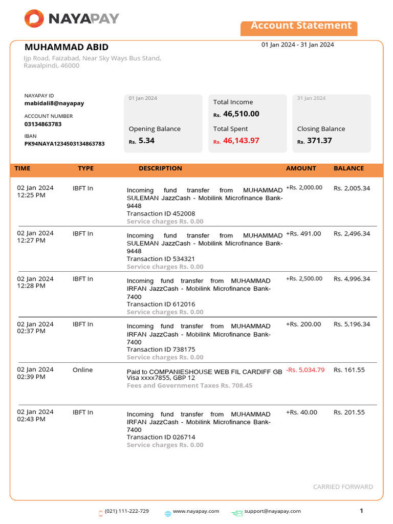 Muhammad Abid Nayapay | PDF | Fee | Microfinance