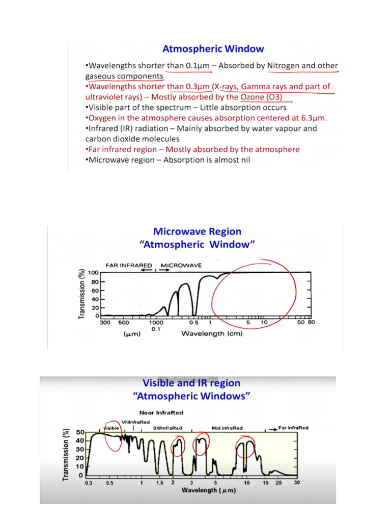 Atmoshpheric Window | PDF