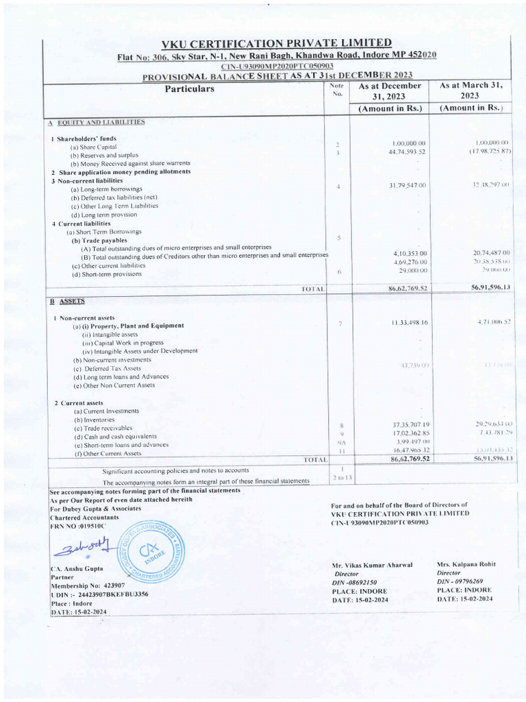 VKU Certification Financial Statements 2023 | PDF | Equity (Finance) | Accounting