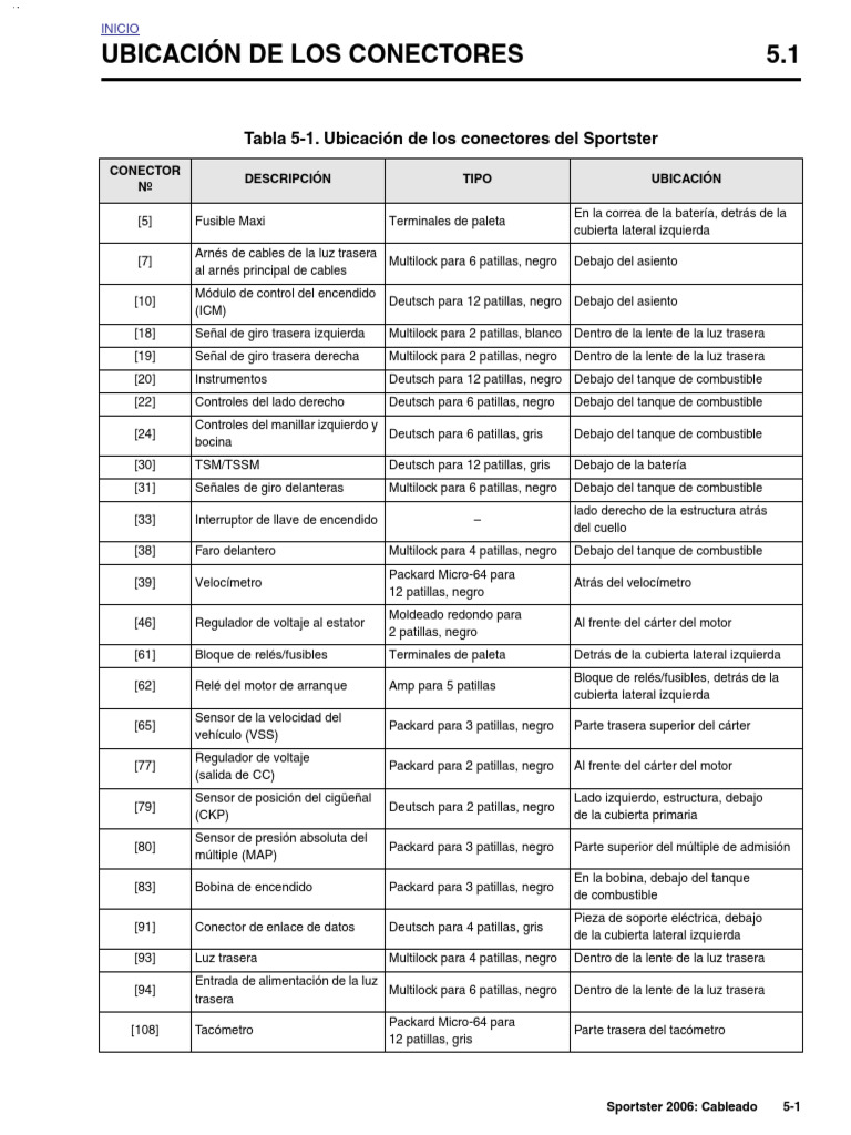 Tabla 5-1. Ubicación de Los Conectores Del Sportster | PDF | Conector eléctrico | Enchufes y ...