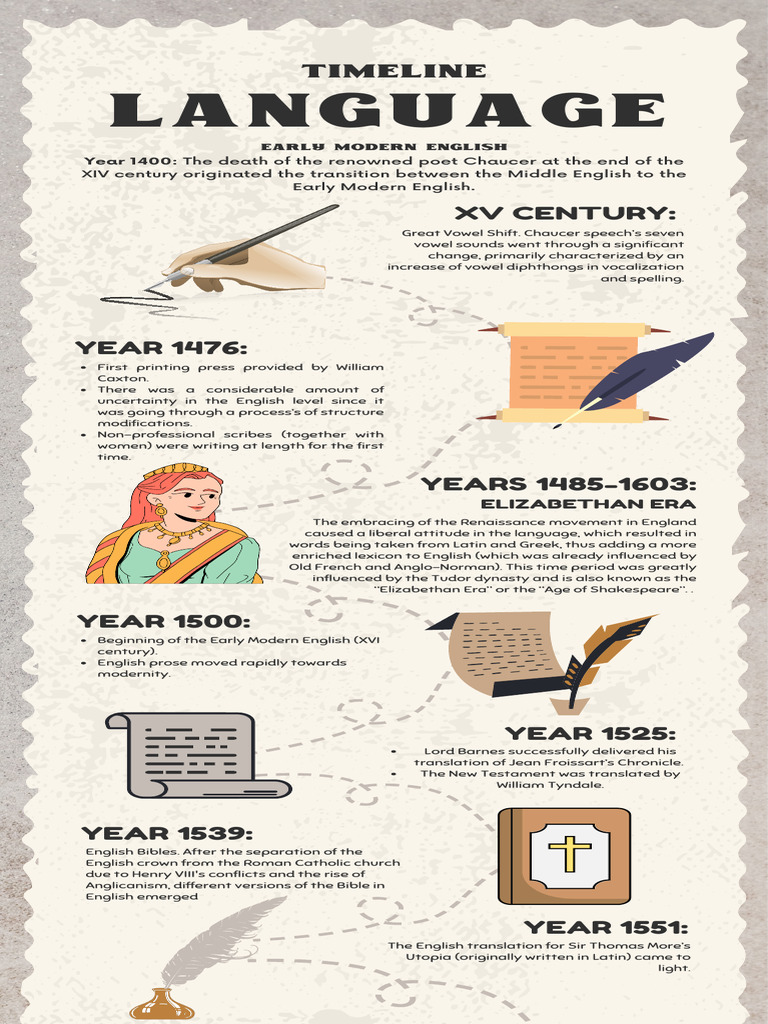 Timeline - Language | PDF | English Language | Latin