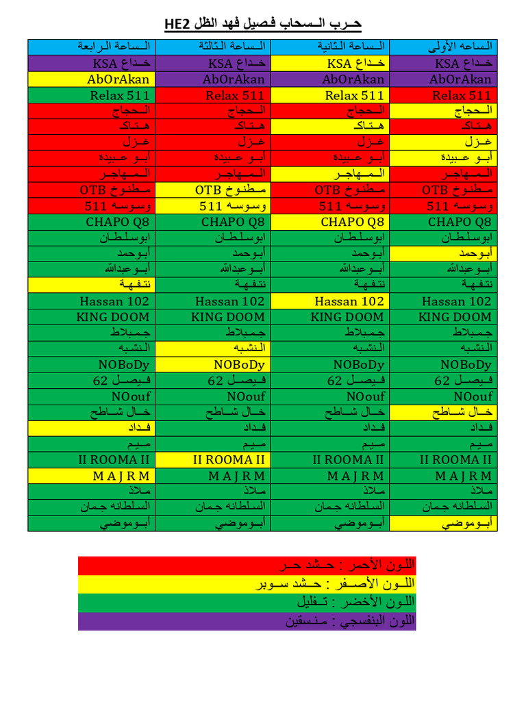 حــرب الــسحاب فـصيل فهد الظل He2 | PDF