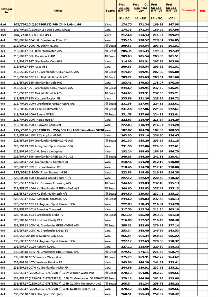 Vara 2024 | PDF | Rolling Stock