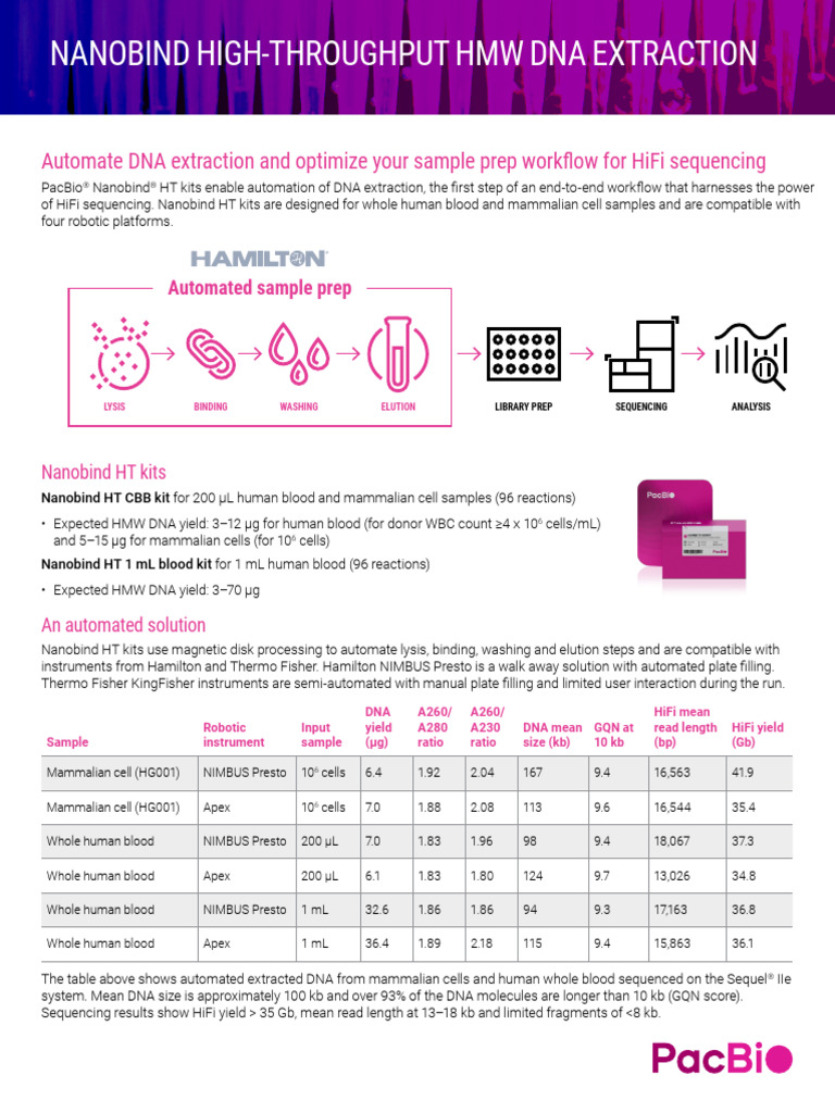 Nanobind HT HMW DNA Extraction Brochure | PDF | Dna Sequencing | Life ...
