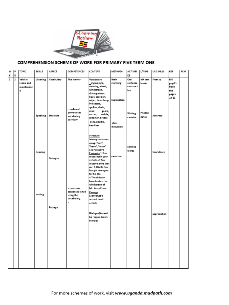 Primary Five English Scheme Term 1 | PDF | Vocabulary | Fluency