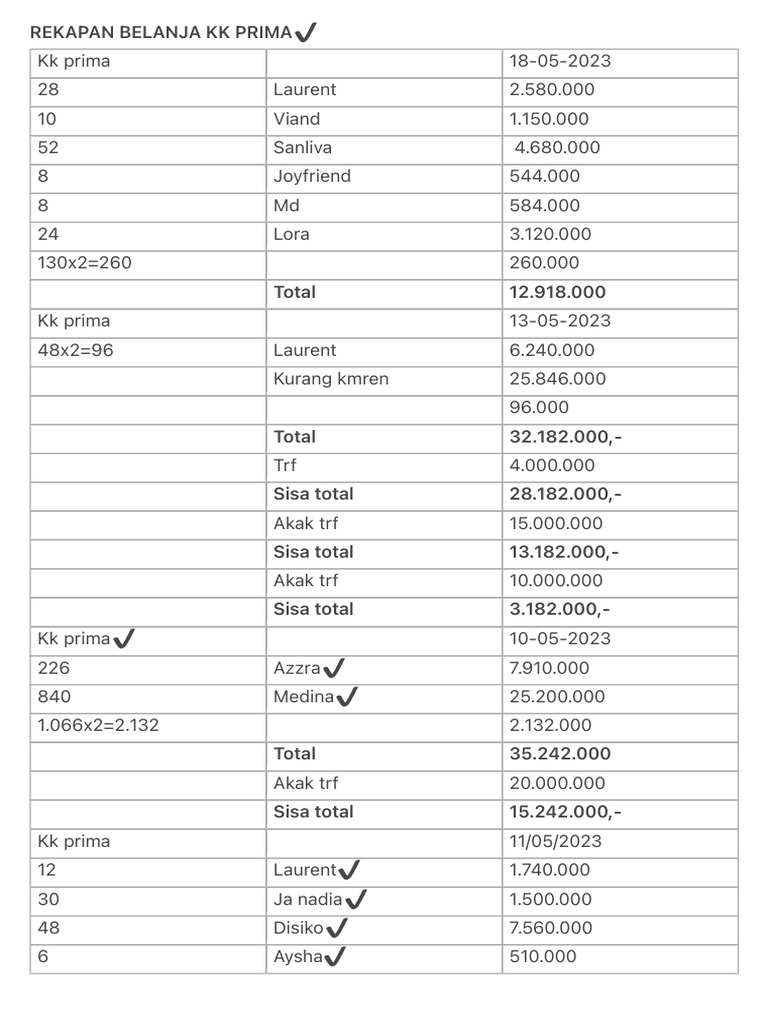 Rekapan Belanja KK Prima 4 | PDF