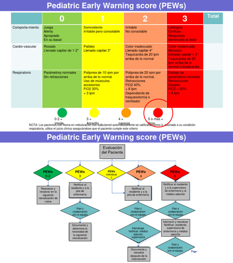 Ped Early Warning Score | PDF | Especialidades Medicas | Medicina