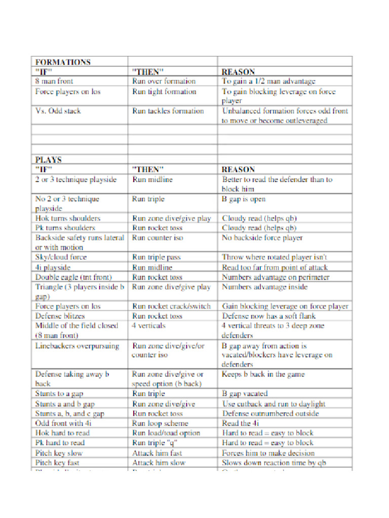 Gun Opt If Then Chart | PDF