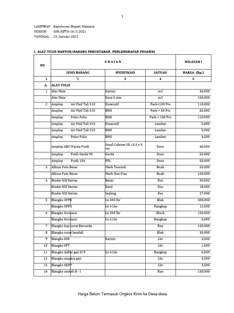 Buku Standar Harga Tahun 2021 Update | PDF