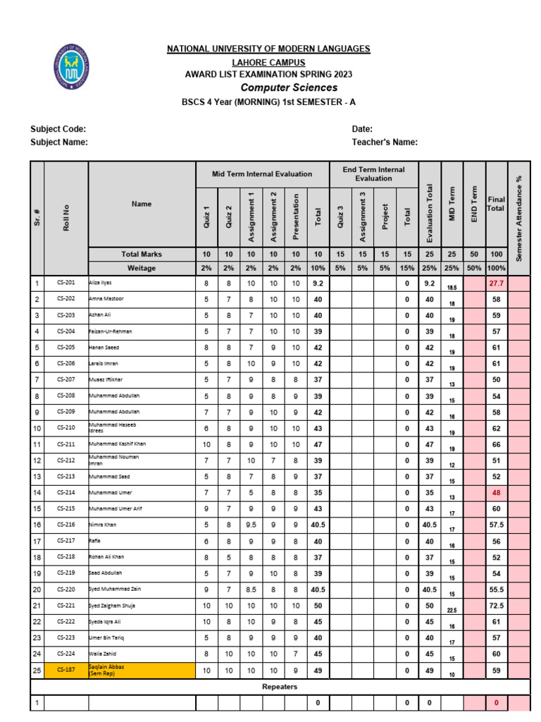 BSCS-1 M Award List Spring 2023 | PDF