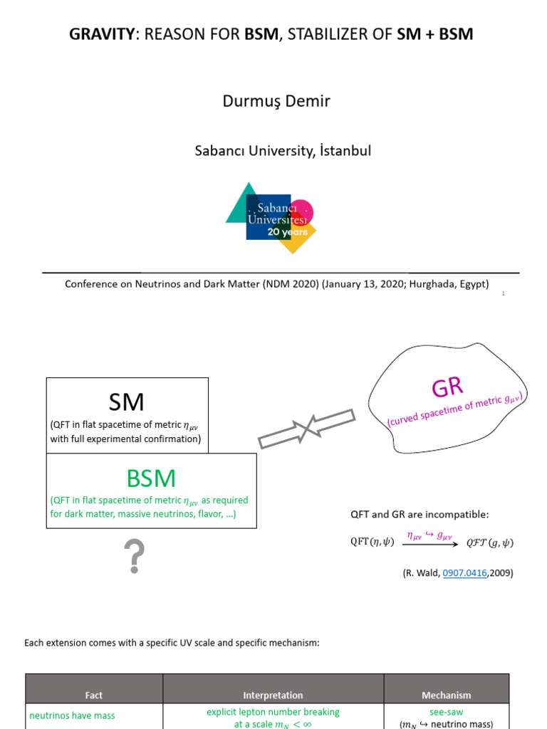 GRAVITY: REASON FOR BSM, STABILIZER OF SM + BSM by Prof. Dr. Durmus ...
