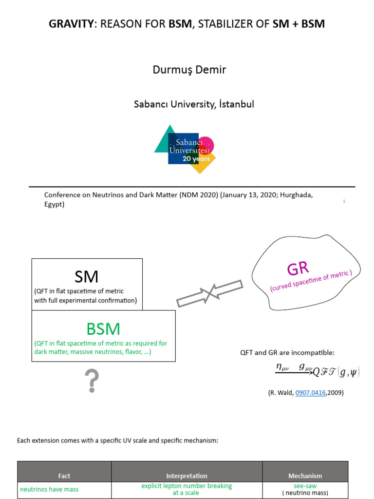 GRAVITY: REASON FOR BSM, STABILIZER OF SM + BSM Talk by Prof. Dr. Durmus Demir | PDF | Higgs ...