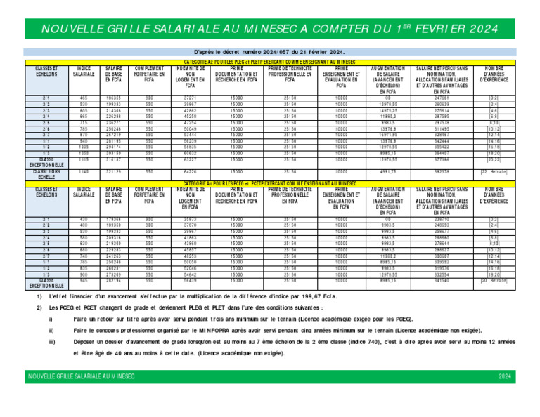Nouvelle Grille Salariale Minesec 2024 | PDF
