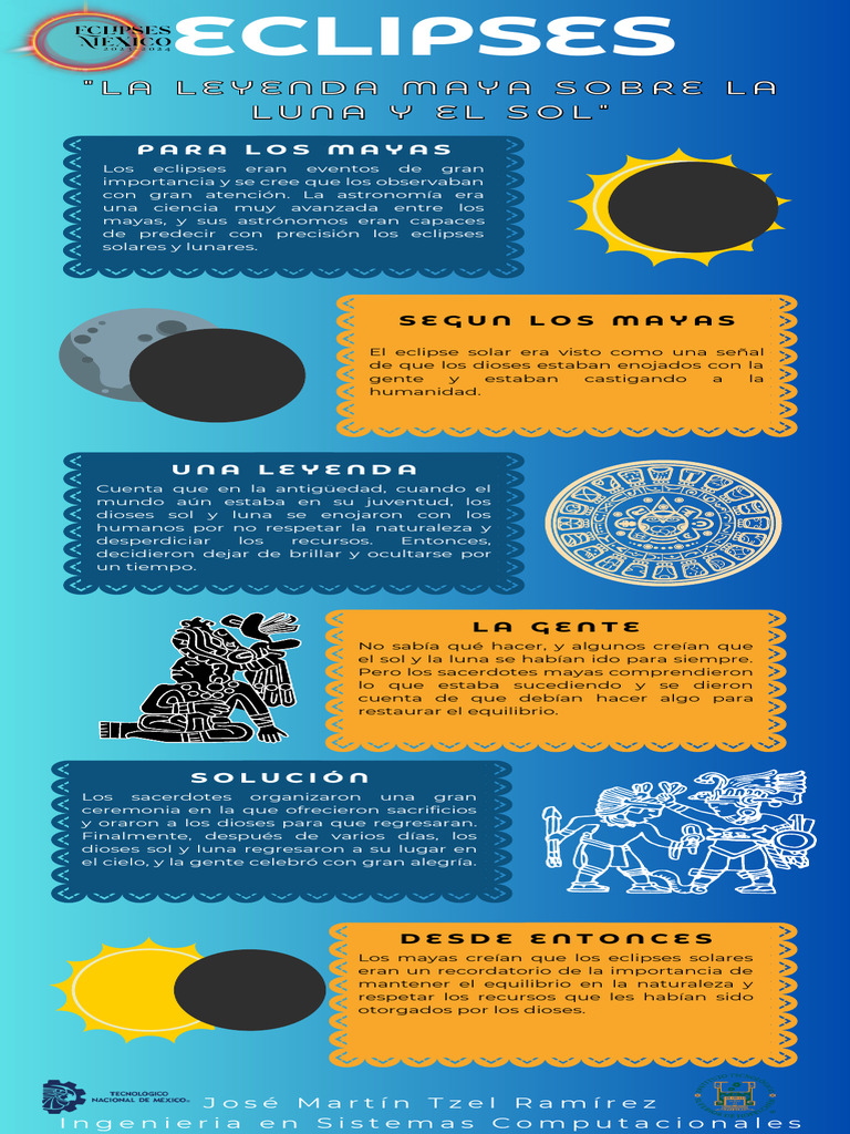 JMartín - Leyenda Eclipse | PDF