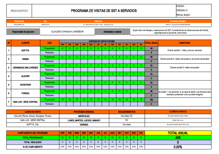 Programa de Visitas de SST A Clientes | PDF