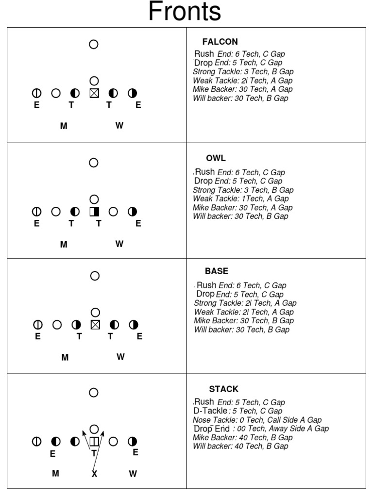 5-Man Defensive Line Stunt Guide | PDF | American Football | Gridiron ...
