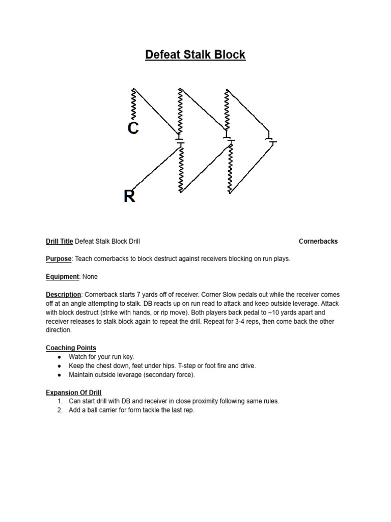Defeating Stalk Block | PDF