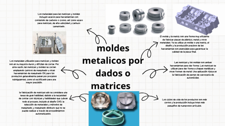 Black and White Doodle Mind Map Brainstorming | PDF | Acero | Ciencias fisicas