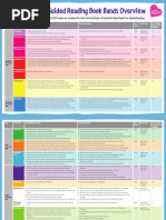 KS1 & KS2 Independent Reading Guide | PDF