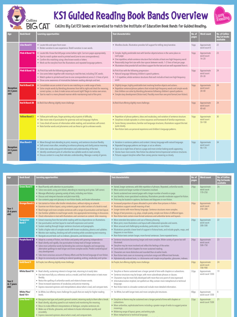 curriculum-Collins-Big-Cat-Book-Bands-Guide | PDF | Non Fiction | Syntax
